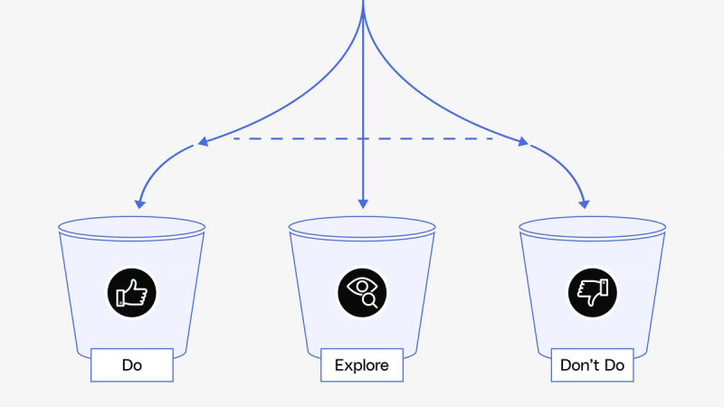 Map your team to feature work