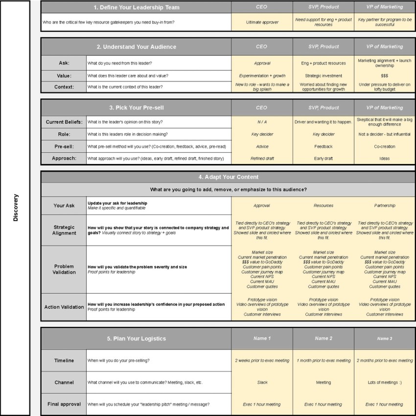 Communication planning worksheet for GoDaddy Partners initiative