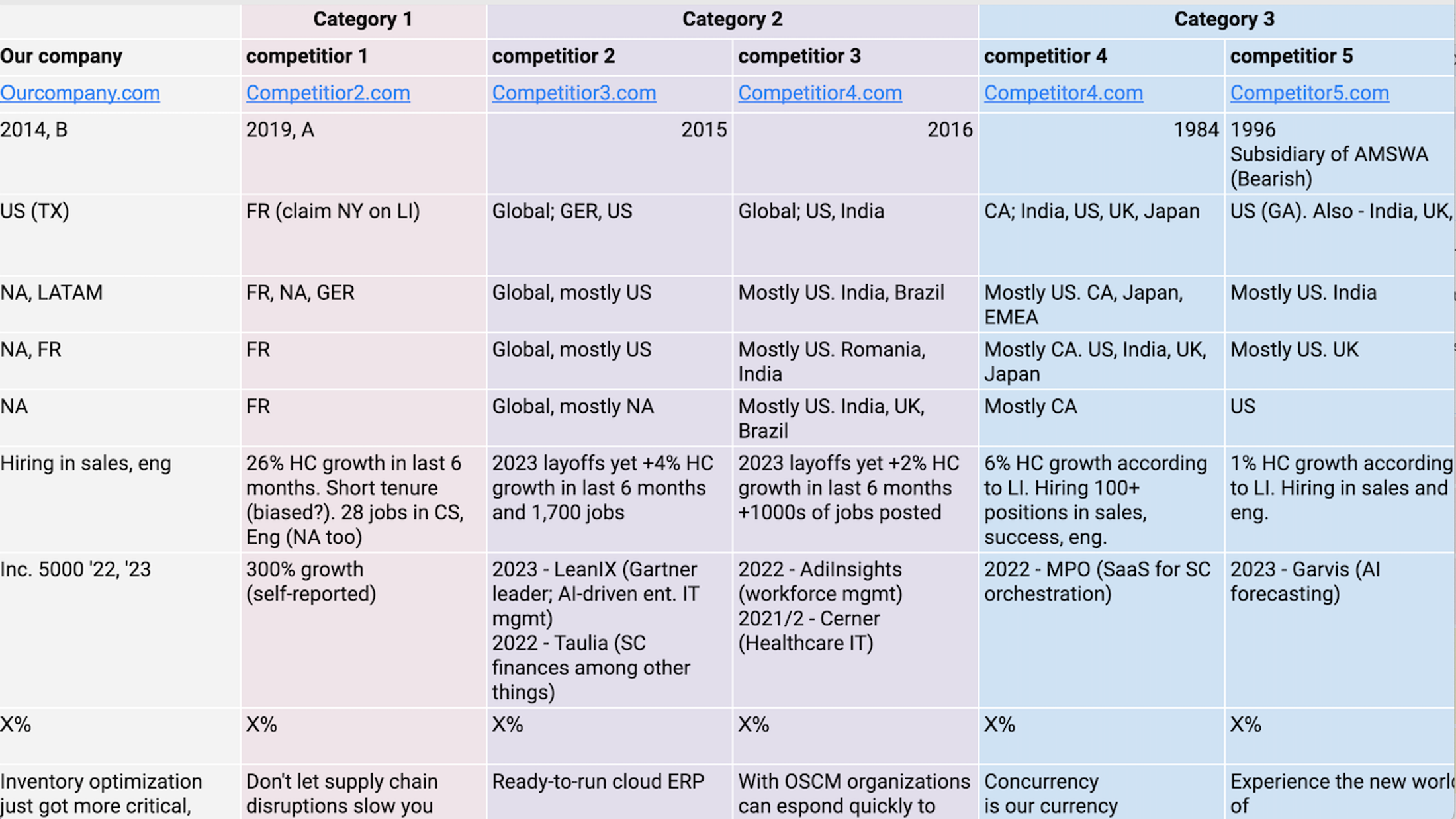 Competitive Analysis Templates and Examples - Reforge