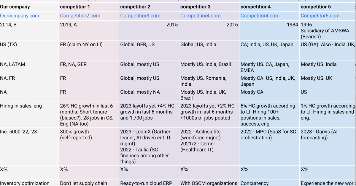 Competitive Research and GTM Analysis at Down to a T