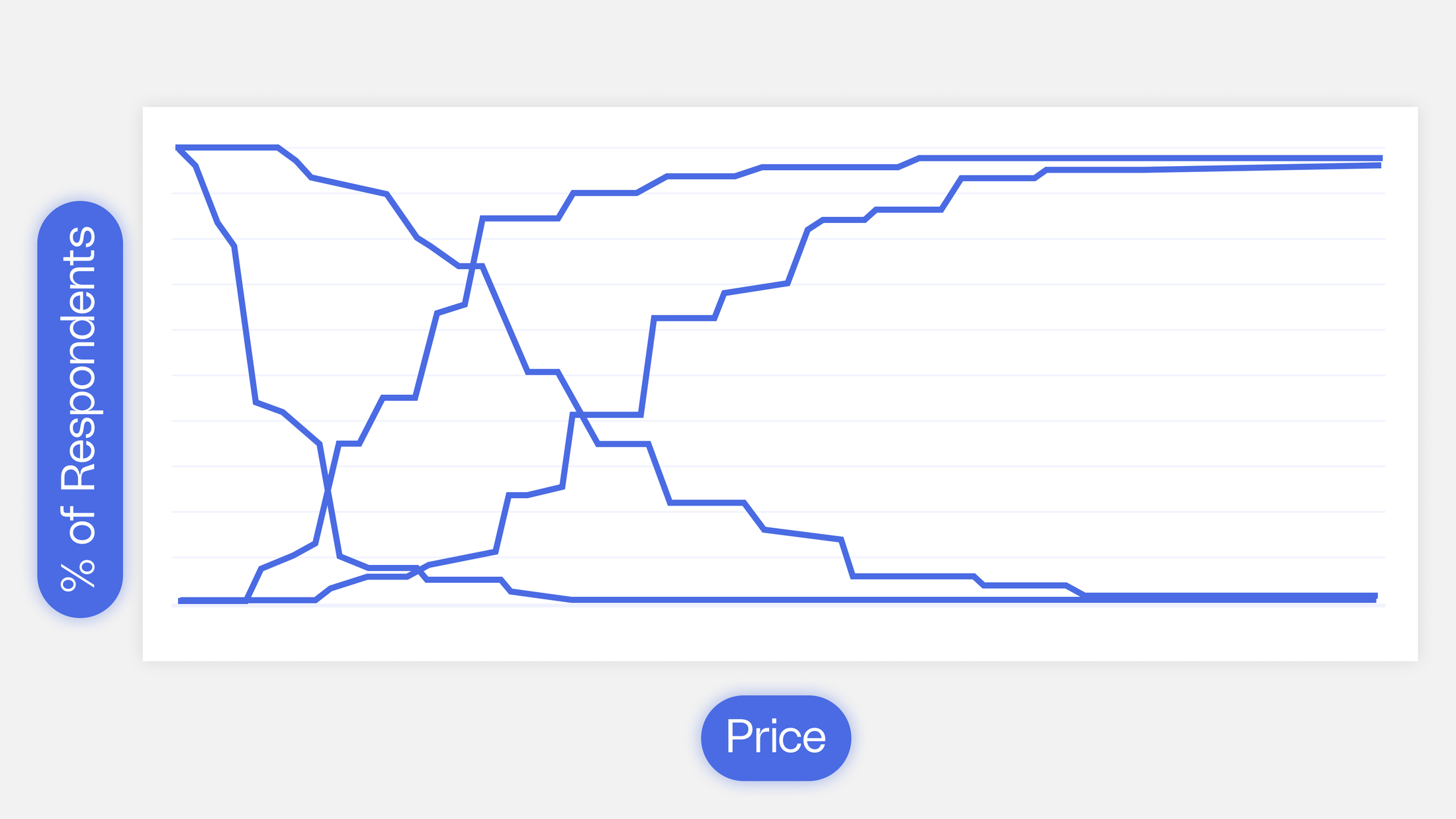 How to Monetize AI Features