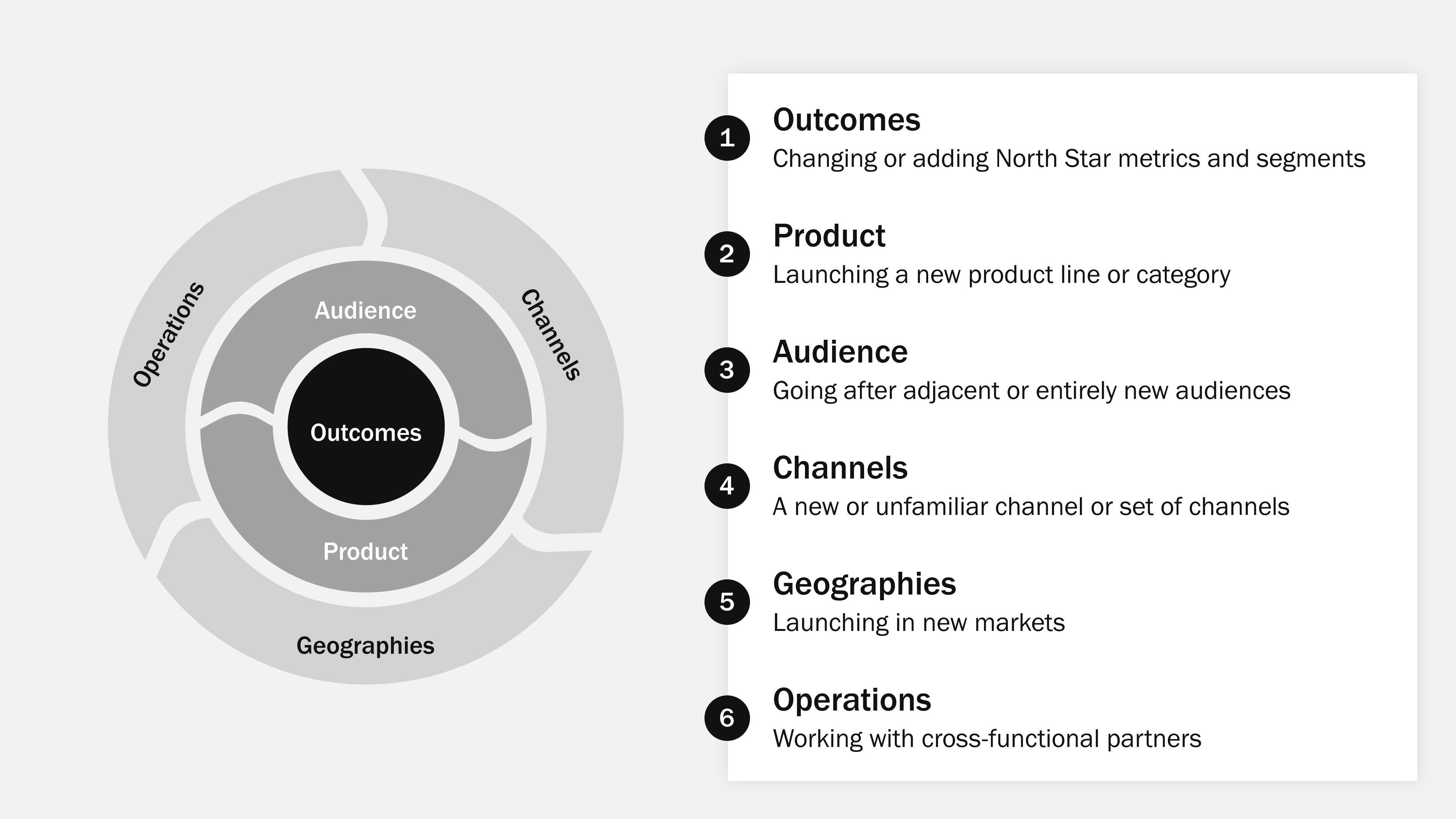 Evolve your marketing organization design