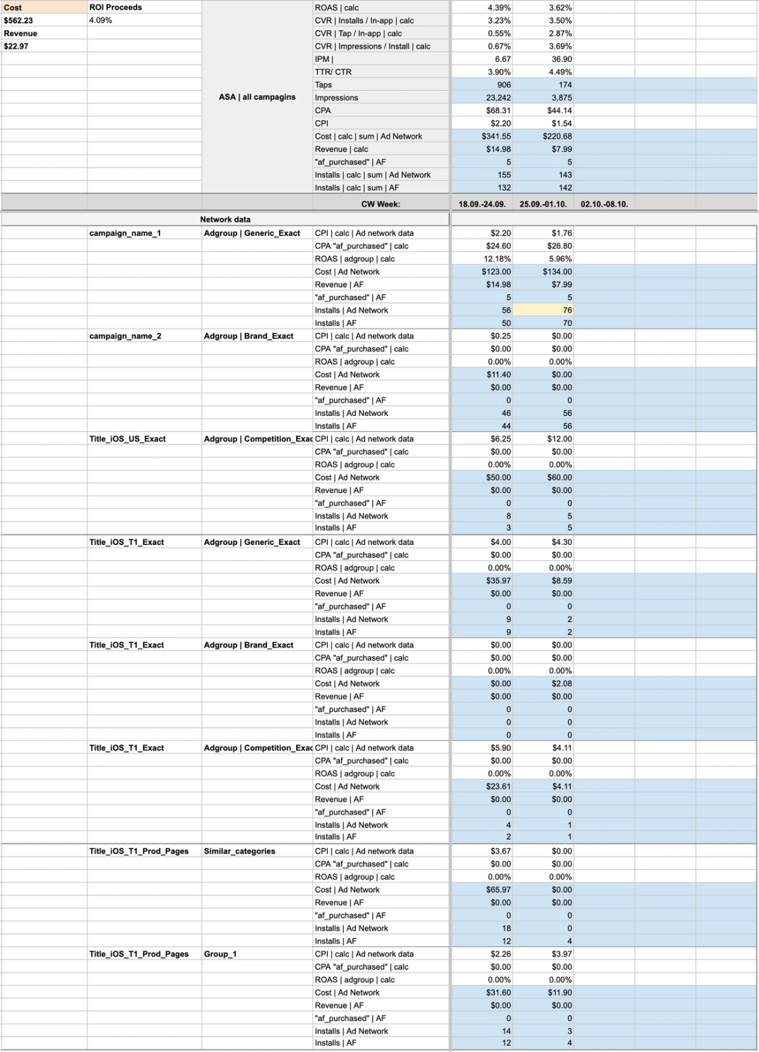 Indie mobile app reporting template by Magdalena Zawarska
