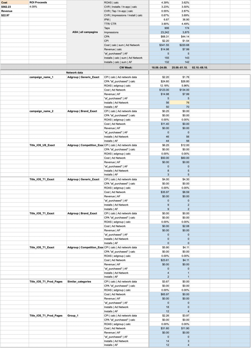 Indie mobile app reporting template by Magdalena Zawarska