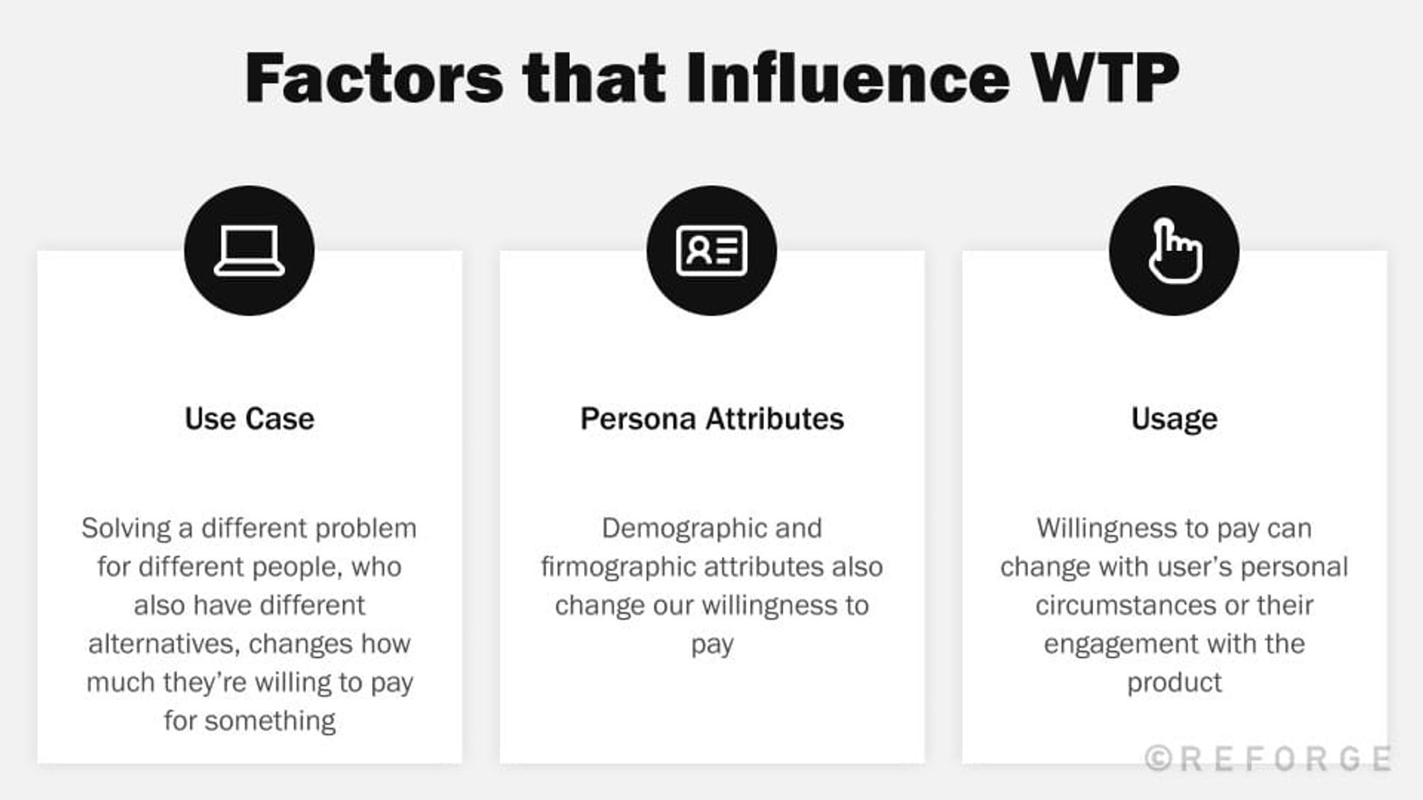Analyze customer willingness to pay