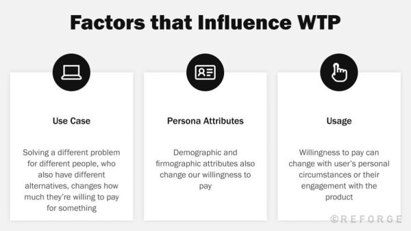 Analyze customer willingness to pay