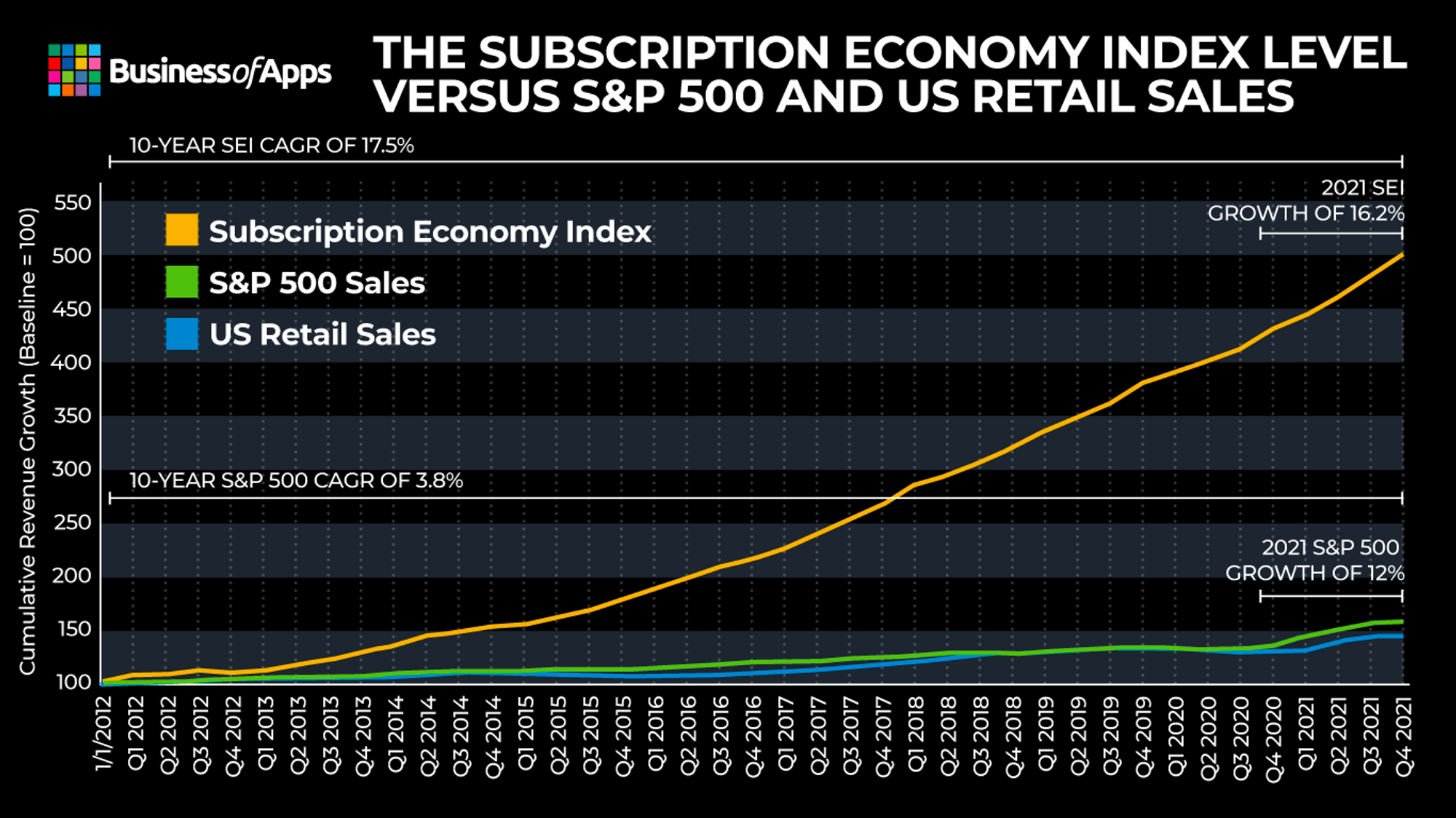 Understand the consumer subscription economy