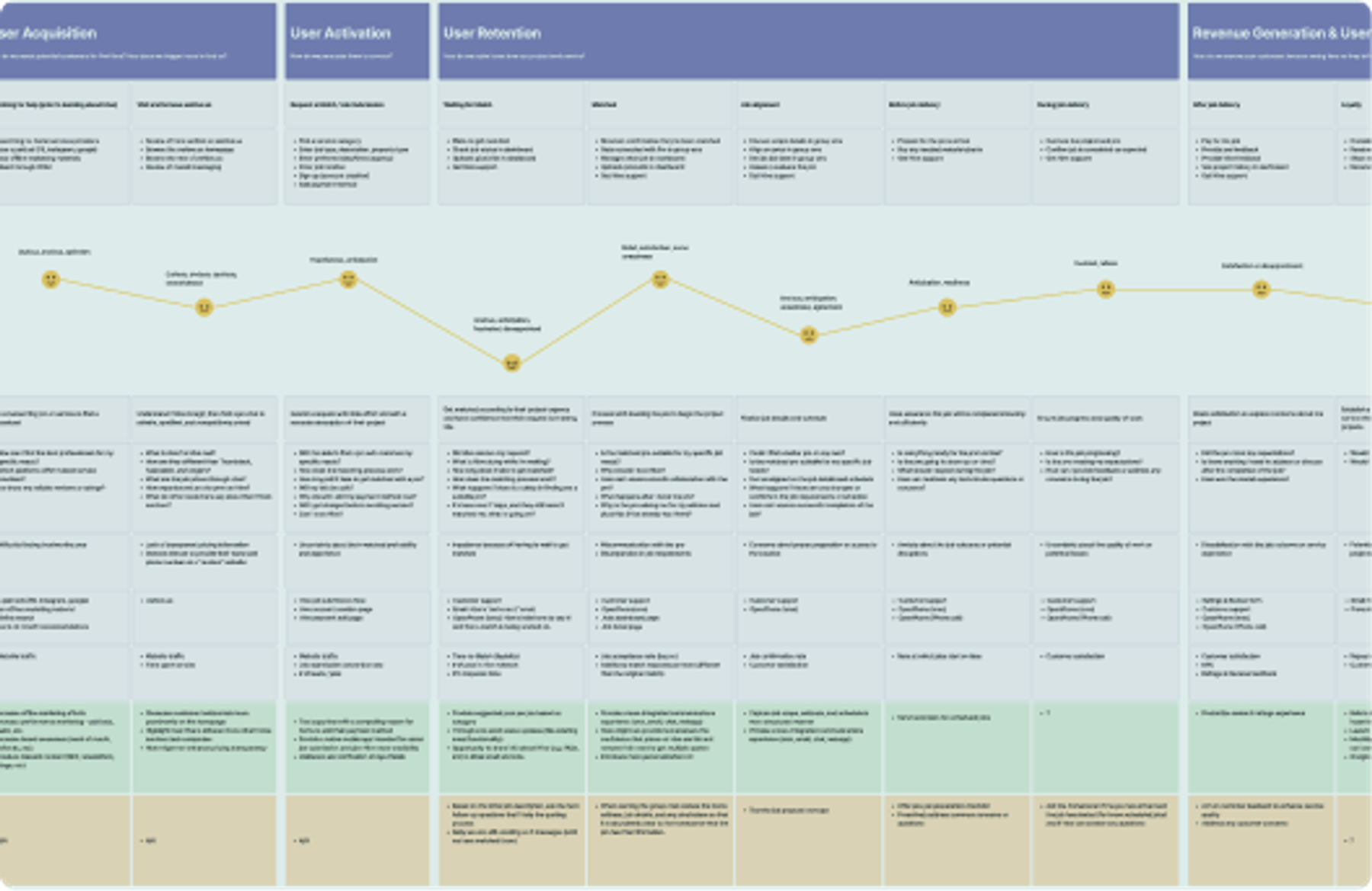 User Flow Templates and Examples - Reforge