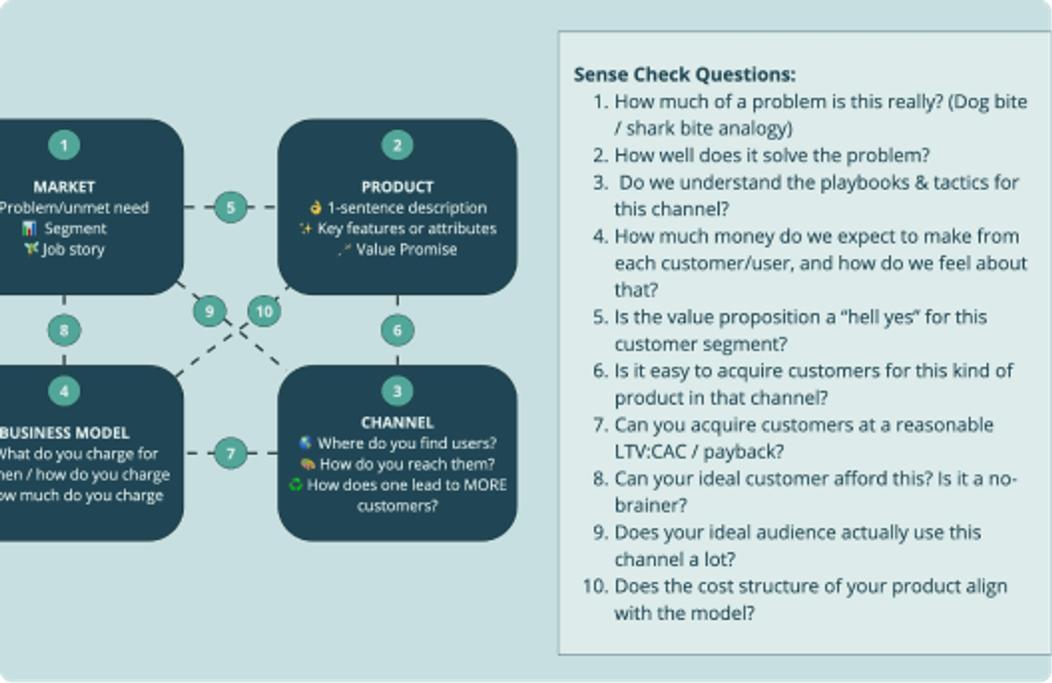 Product Market Fit Templates and Examples - Reforge