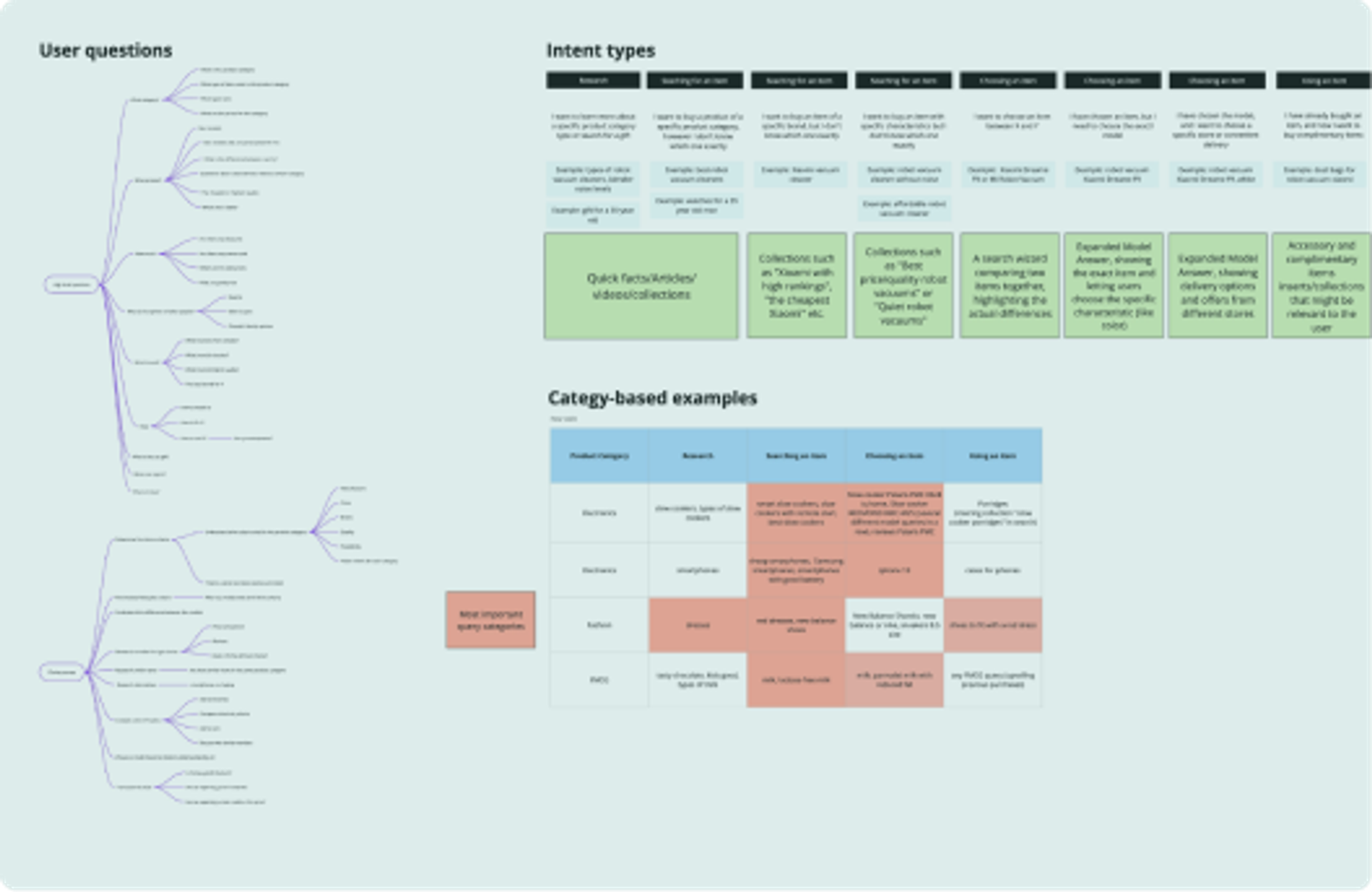 User Experience Audit Templates and Examples - Reforge