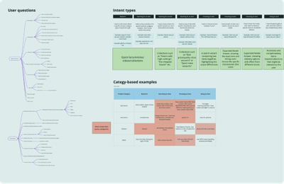User Experience Audit Templates and Examples - Reforge
