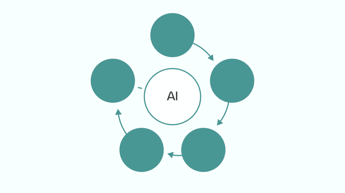 Understanding how AI models are trained and evaluated