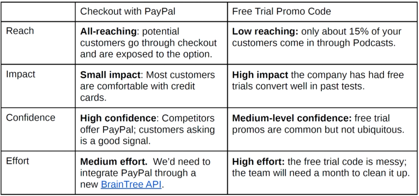 DRICE Prioritization Example for Dropbox
