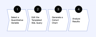 Analyze Cohort Retention (Advanced)