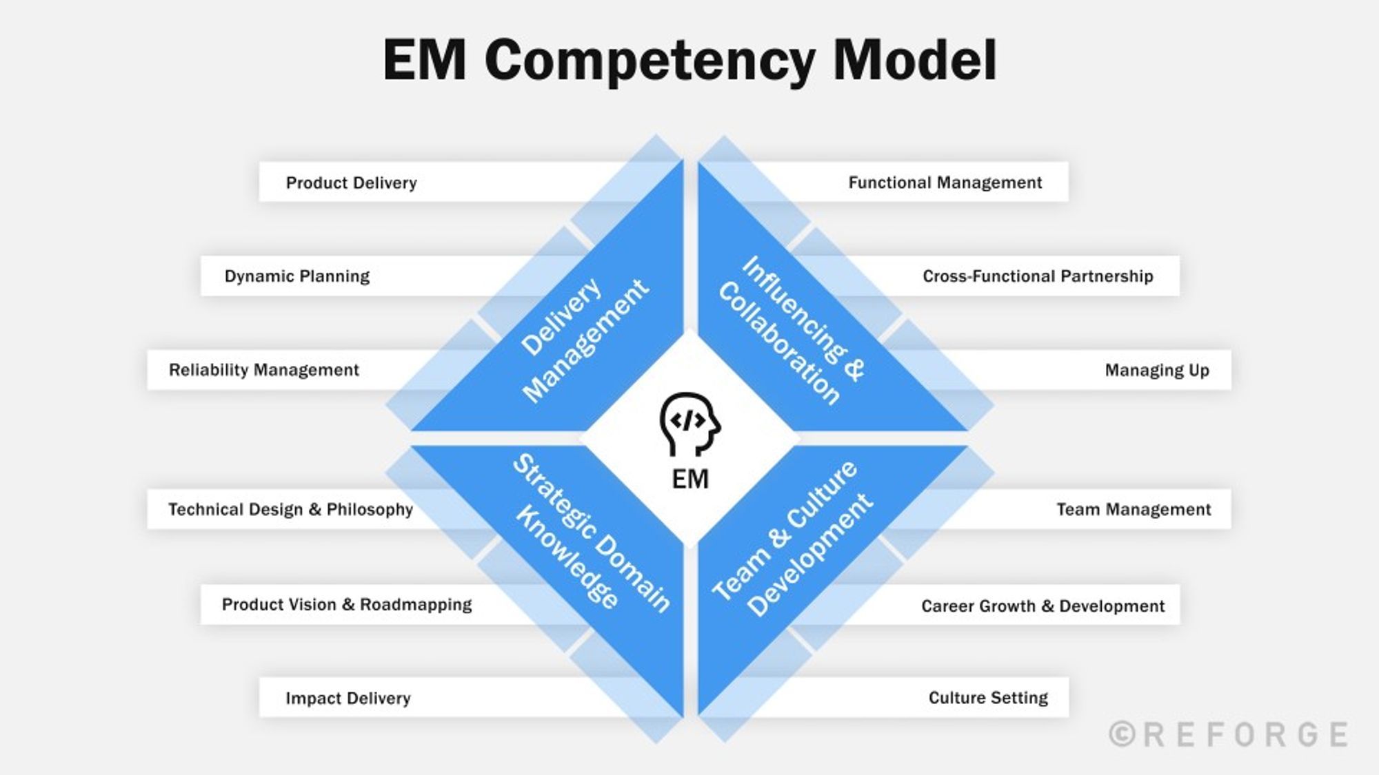 Own your eng leadership career path