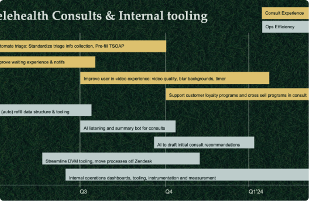 Architecture and tech stack overview at Fuzzy