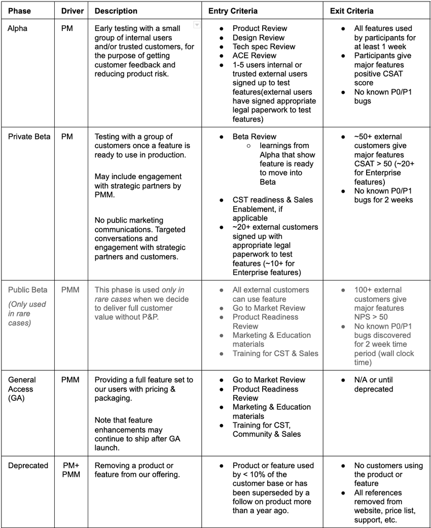 Release Guidelines at Webflow