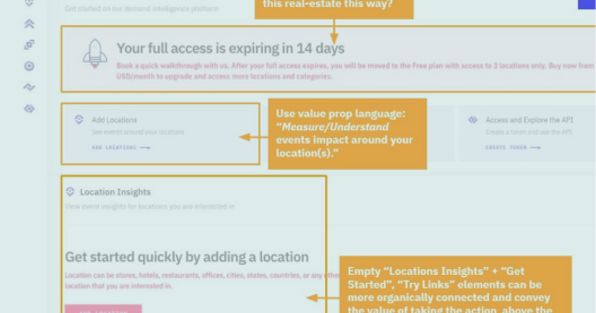 Director of PLG Interview Assignment at PredictHQ