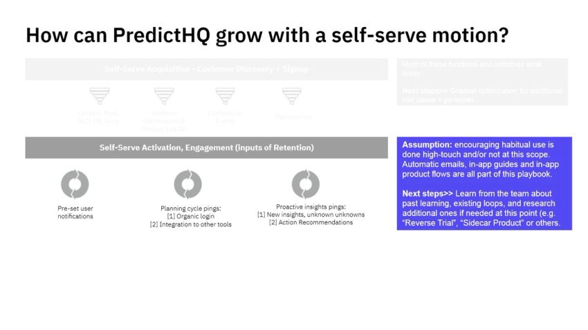 Director of PLG Interview Assignment at PredictHQ