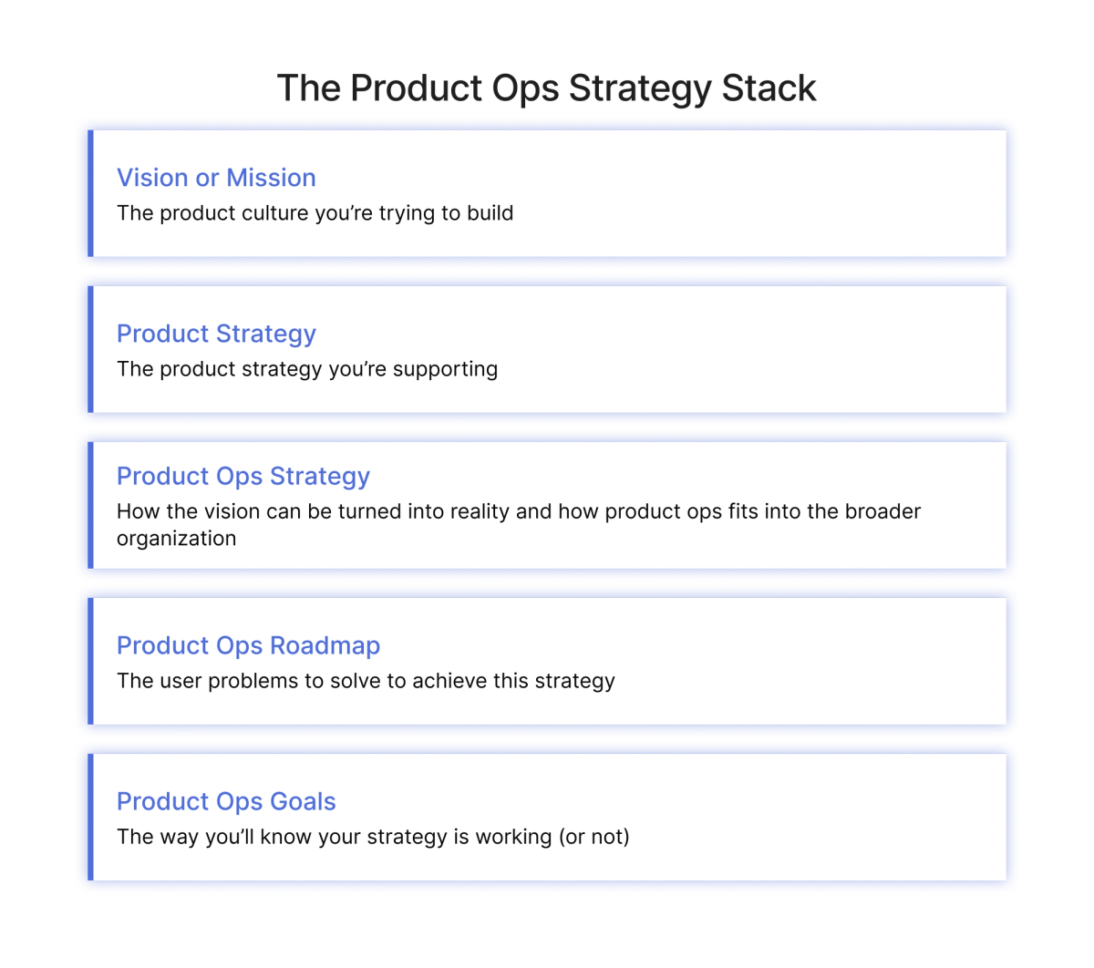 Build A Product Ops Strategy Stack