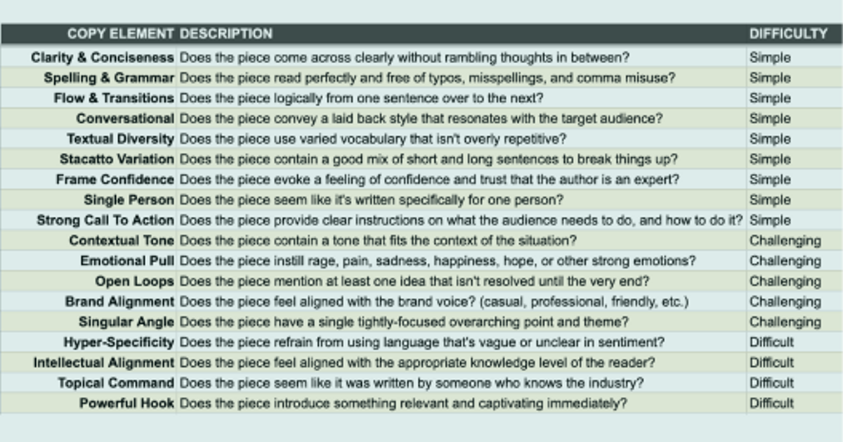 Copywriting Perfection Framework for Sales Pages, Emails, and Ads by Daniel Doan