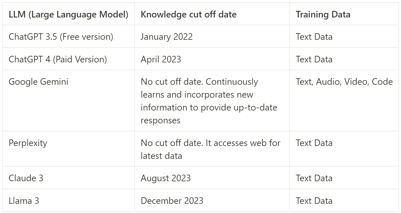 Boost brand visibility with LLM optimization