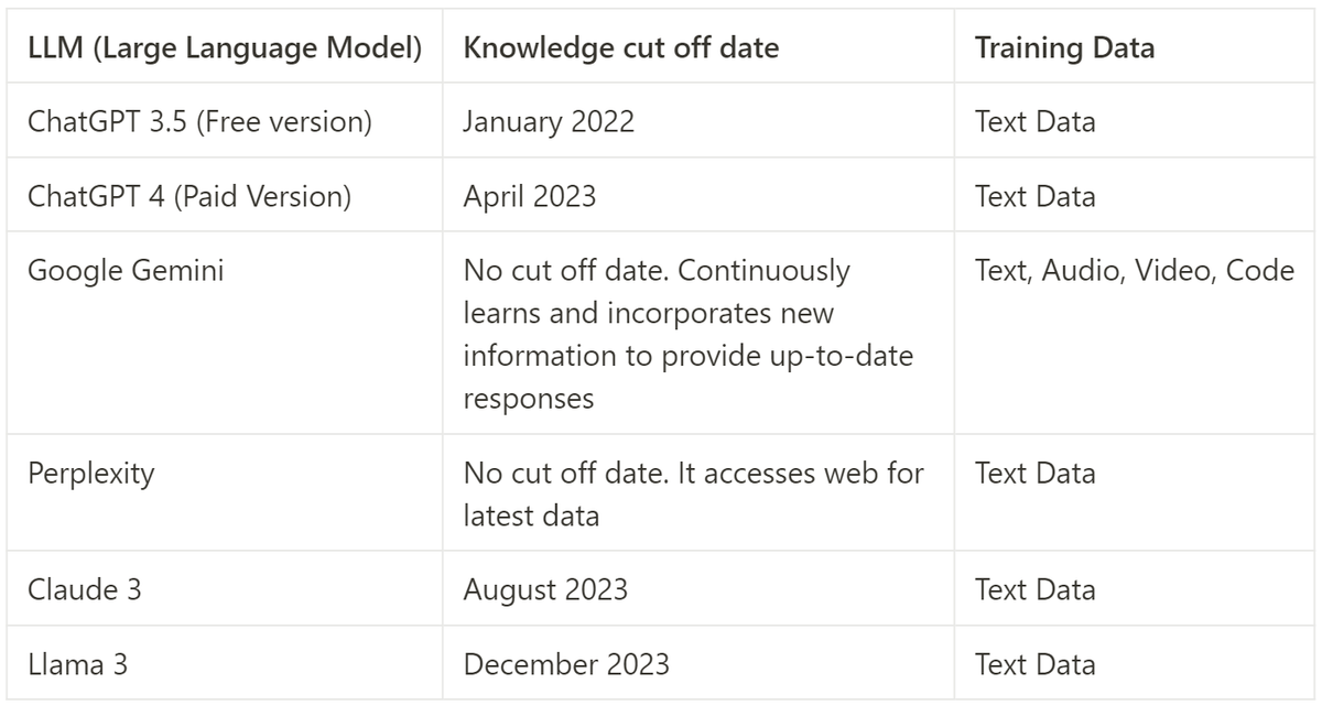 Boost brand visibility with LLM optimization