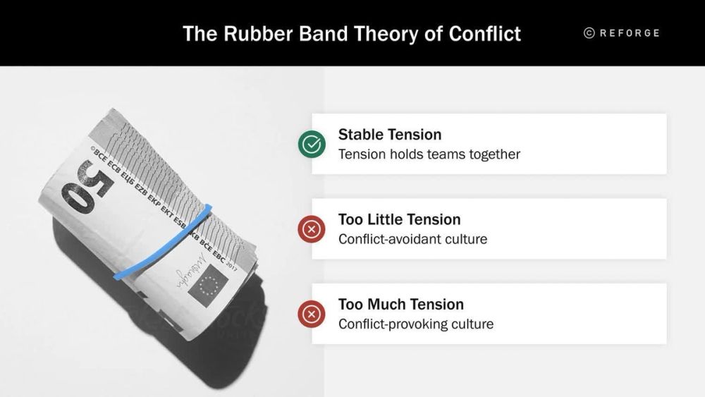 The Rubber Band Theory: Managing Workplace Conflict — Reforge
