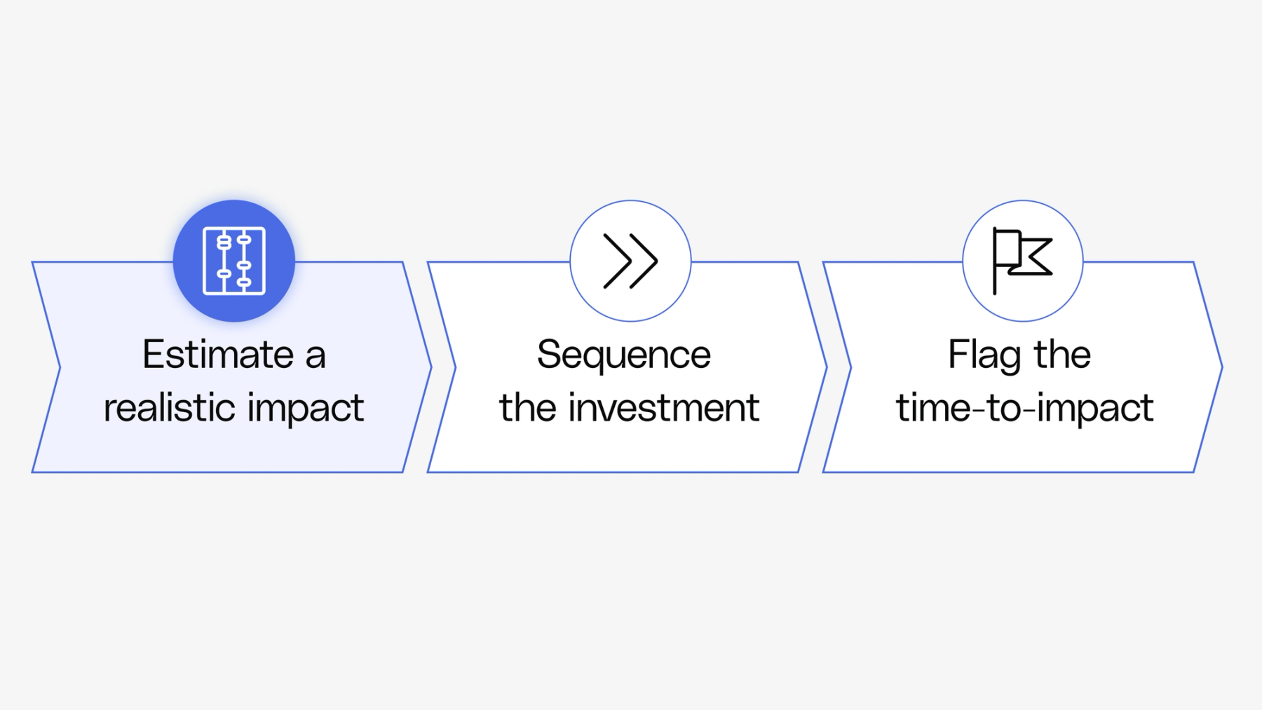 Conversational AI technical approaches