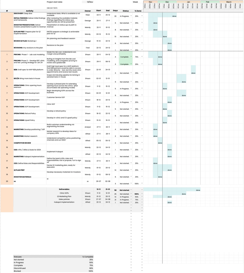 Auto-populating Project Plan