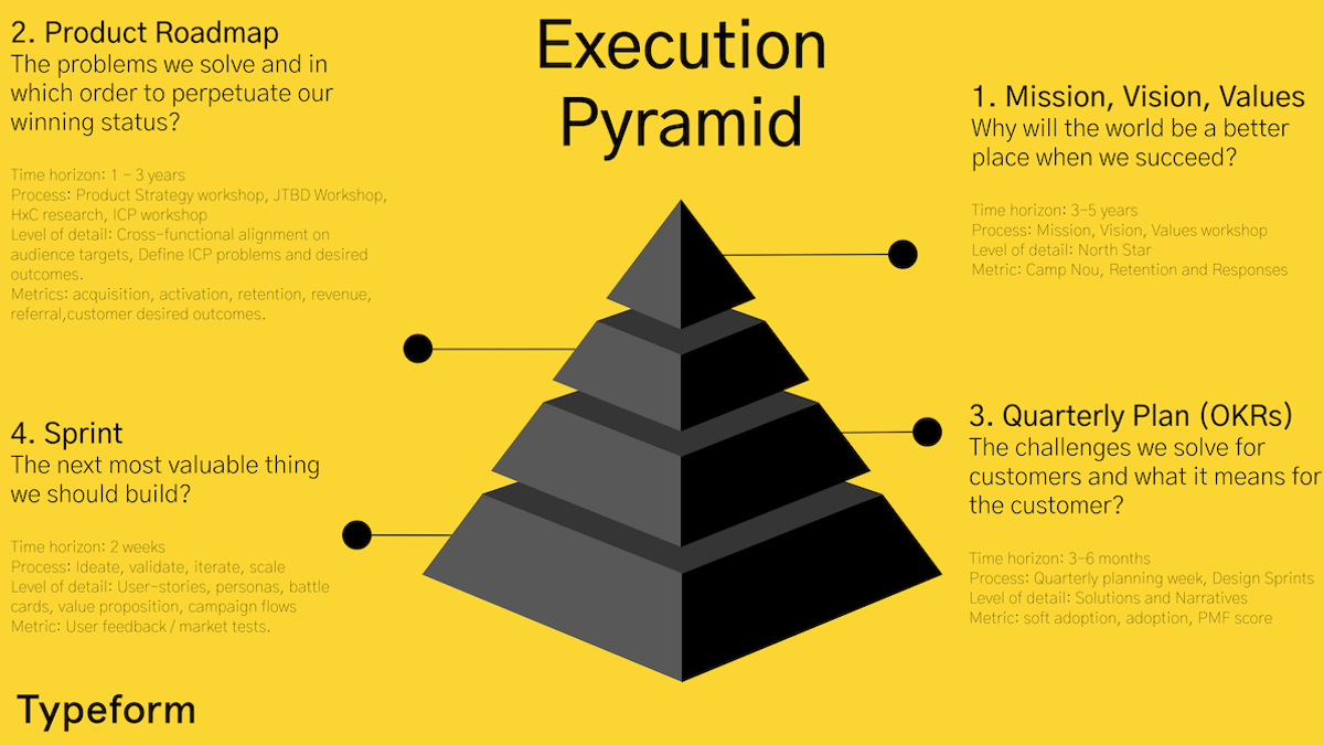 Go to Market Strategy Templates and Examples - Reforge