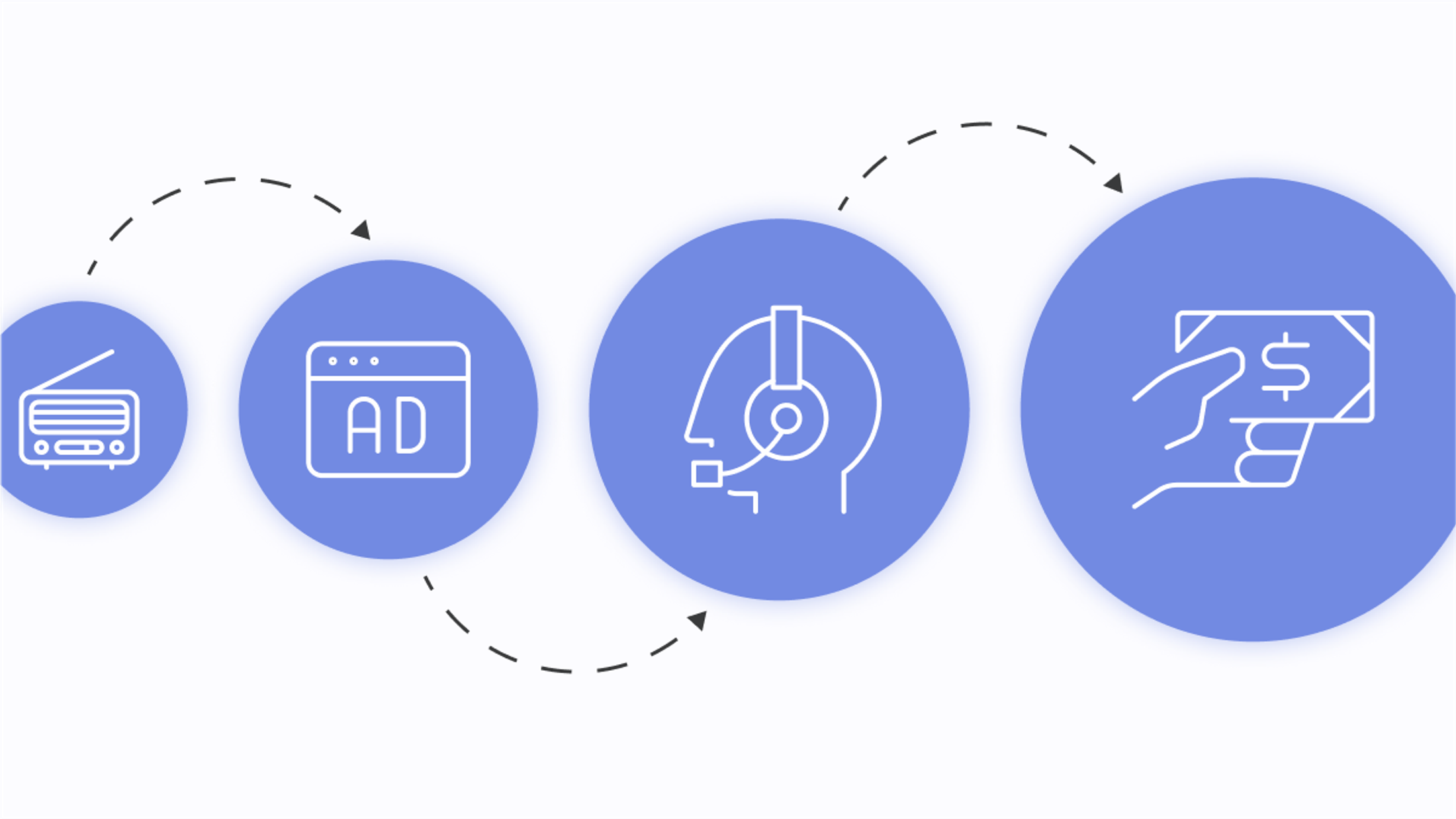 Identifying the right metric for marketing measurement