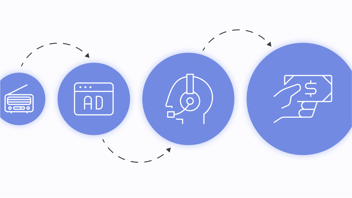 Implement effective attribution tracking