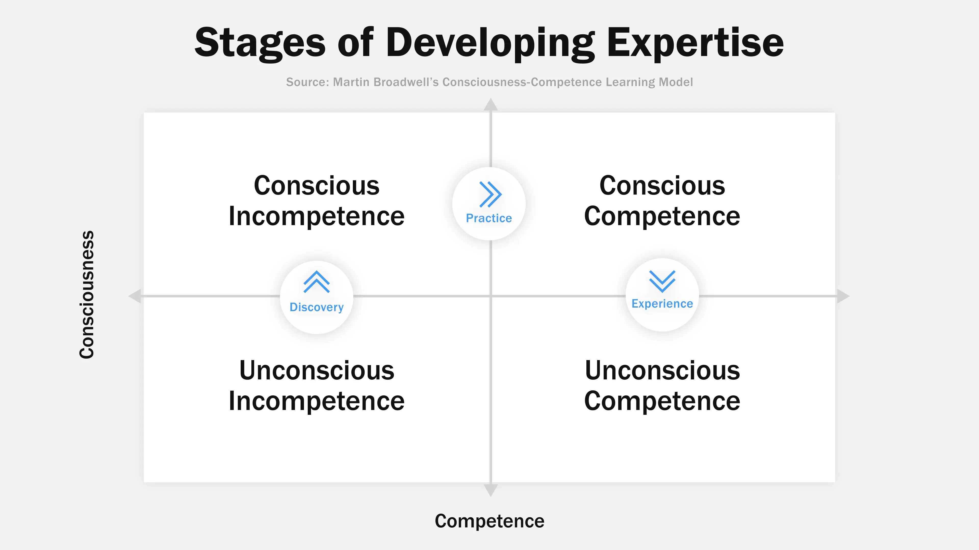 Build your Reforge action plan