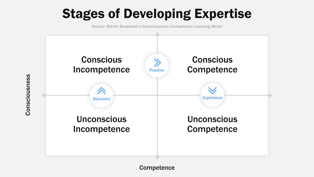 Build your Reforge action plan