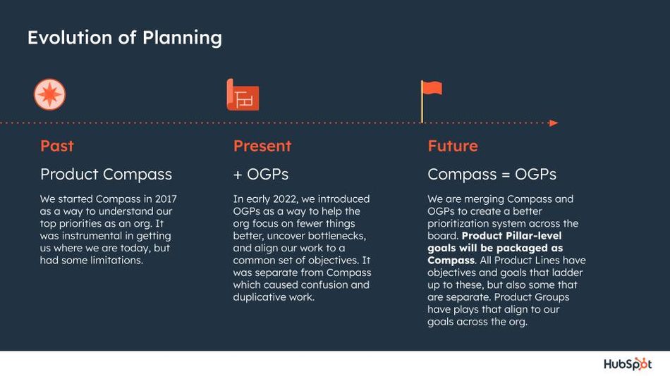 Product Strategic Planning Process at HubSpot