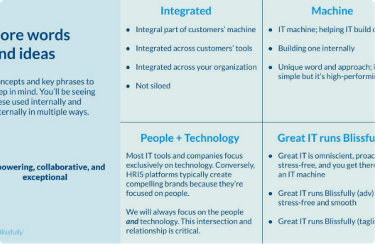 Frameworks Templates and Examples - Reforge