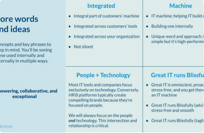 Frameworks Templates and Examples - Reforge