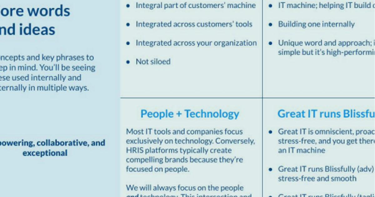 Grand Unified Theory of Everything at Blissfully