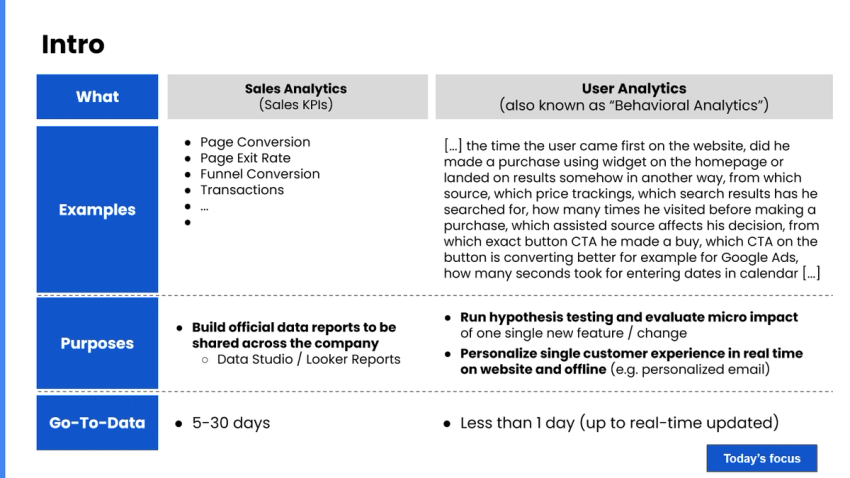 Clickstream Data Analysis By Federico Blundo