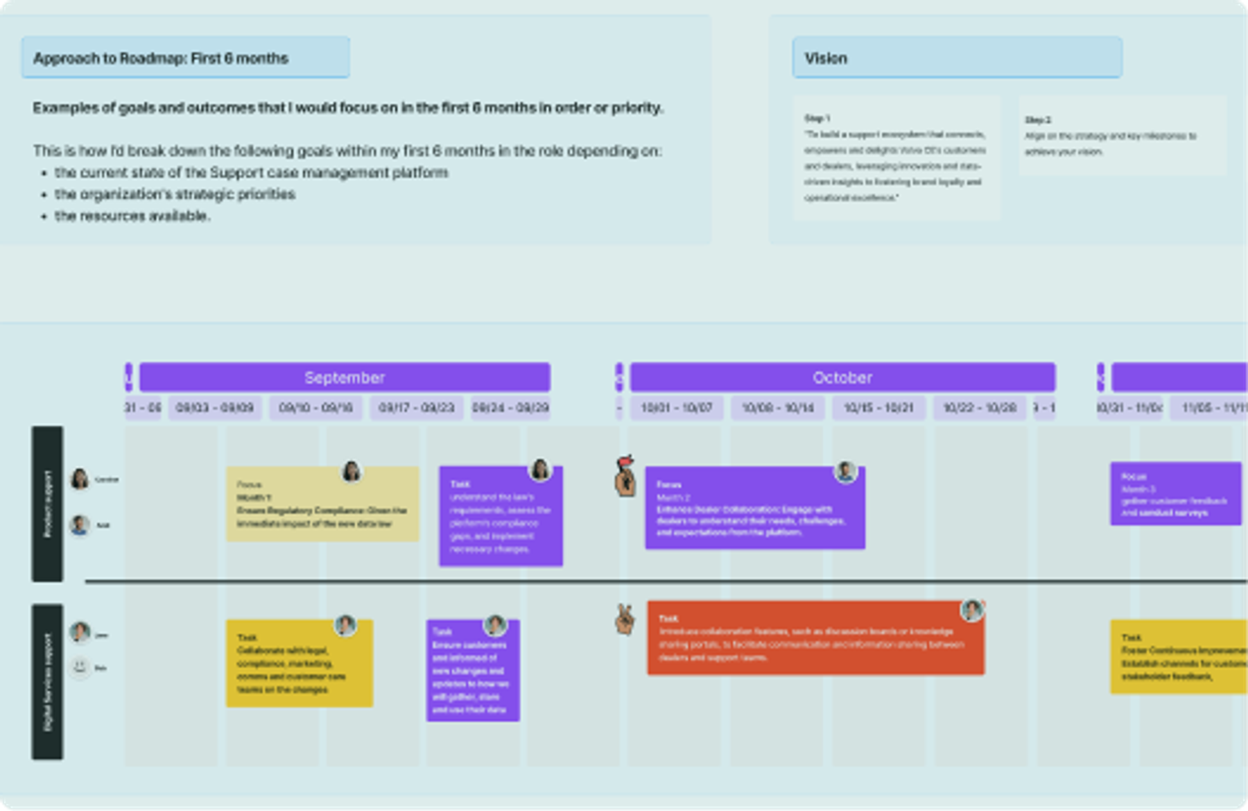 Customer engagement map for a B2B SaaS company