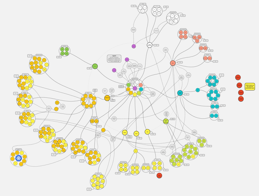 Functional Org Chart at Bitrise
