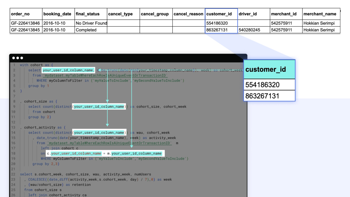 Interpret SQL Datasets for Cohort Retention