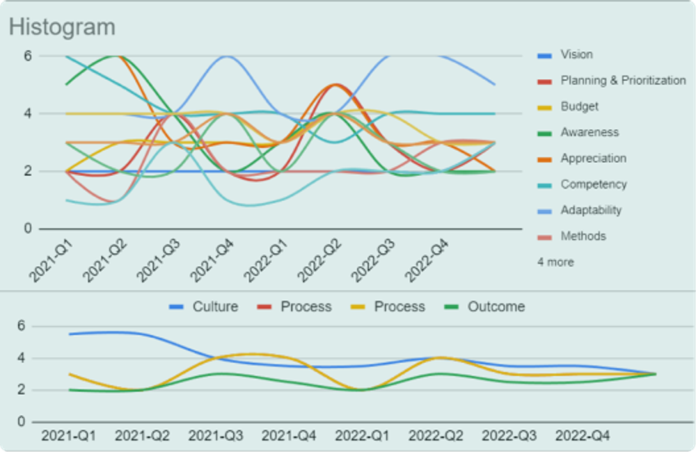 UX maturity assessment workshop