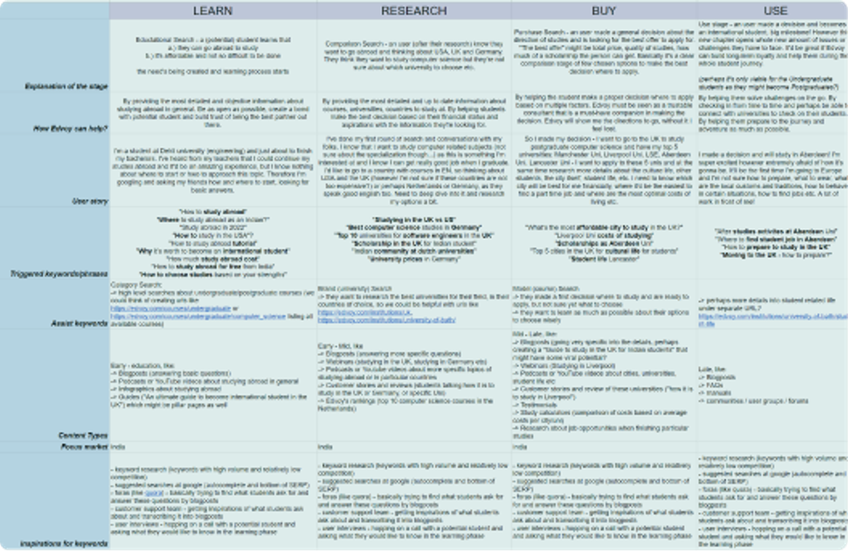 Content Creation Operation Checklist at The Conversation