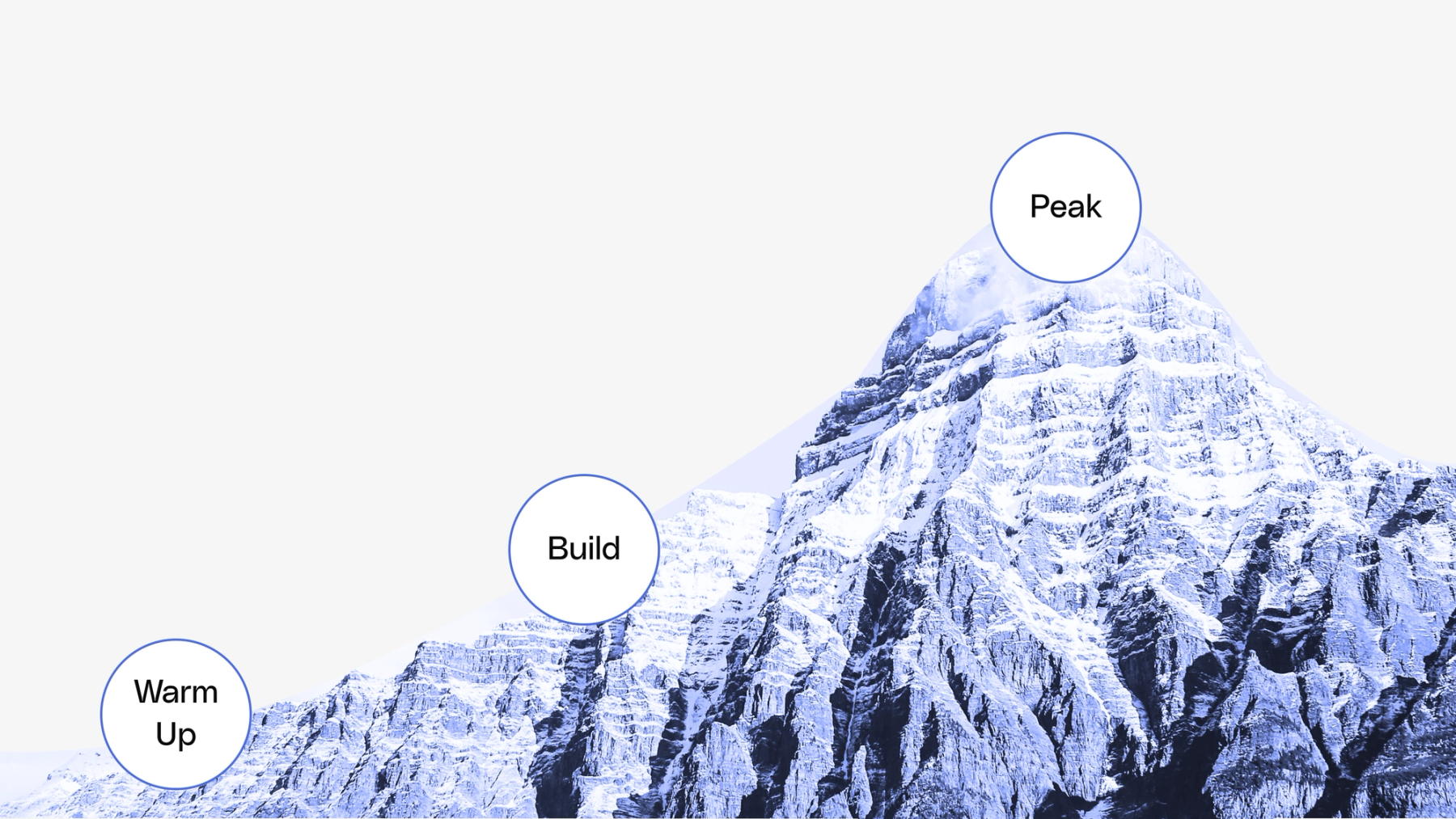 Grasp the feature design process