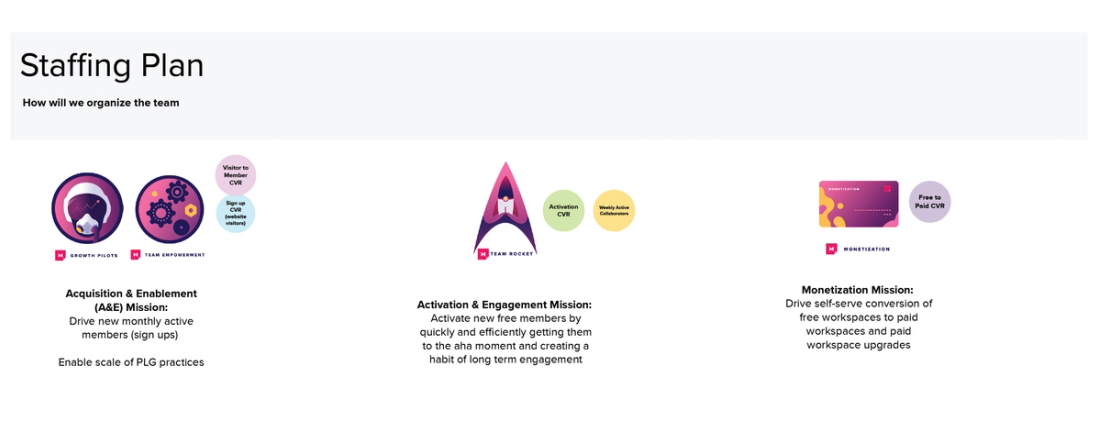 Product growth pillar strategy, vision, and roadmap at Mural