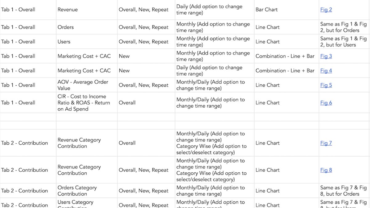 Comparative metrics dashboard