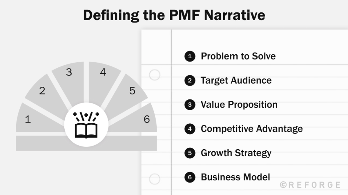 Define New Product Strategy with a PMF Narrative
