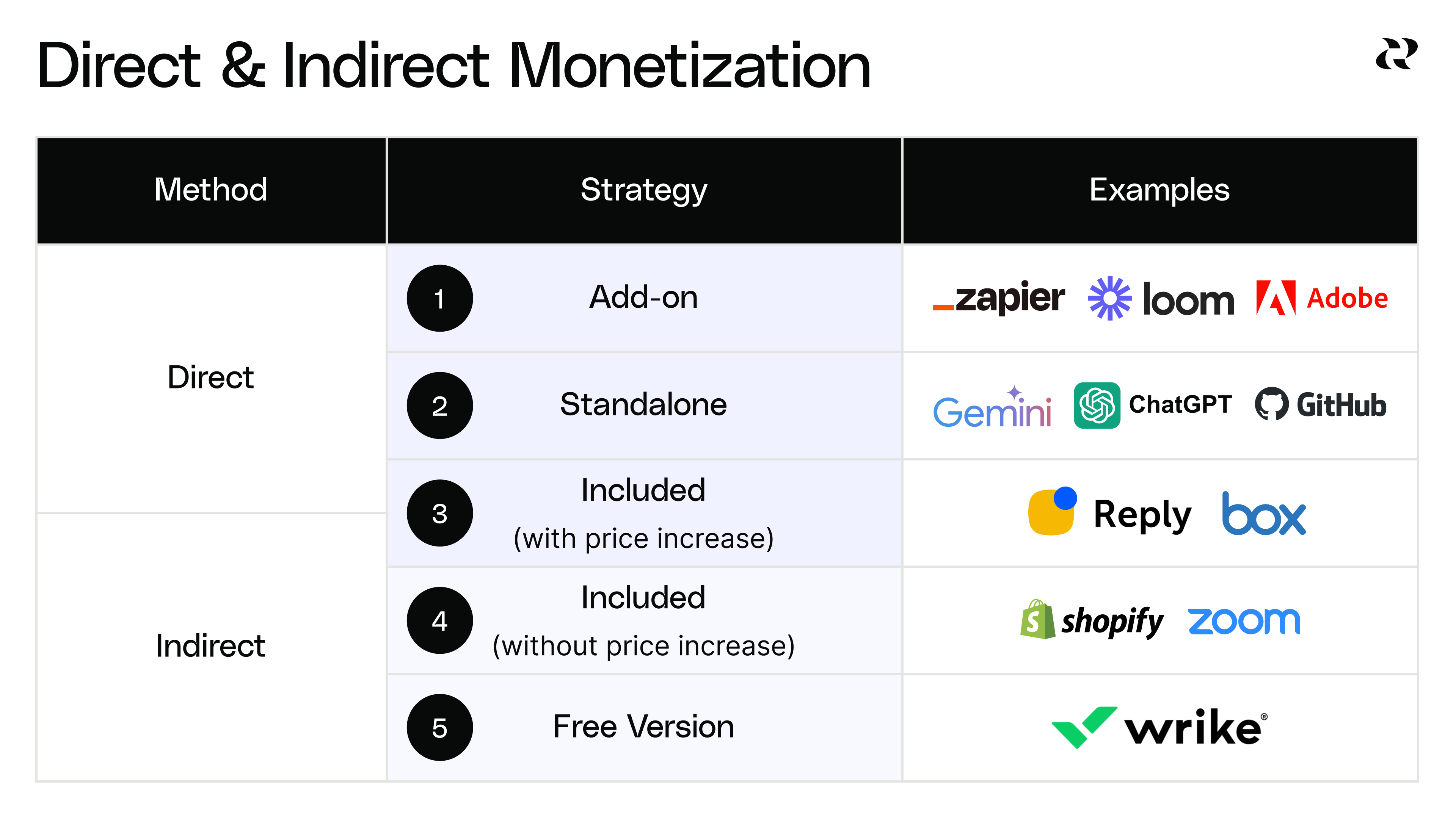 How to Monetize AI Features